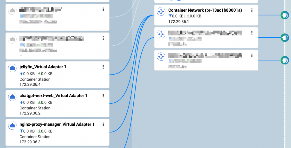 威联通 NAS 中使用 Nginx Proxy Manager 反向代理多个 docker 应用 – 菩提老王的葡萄架